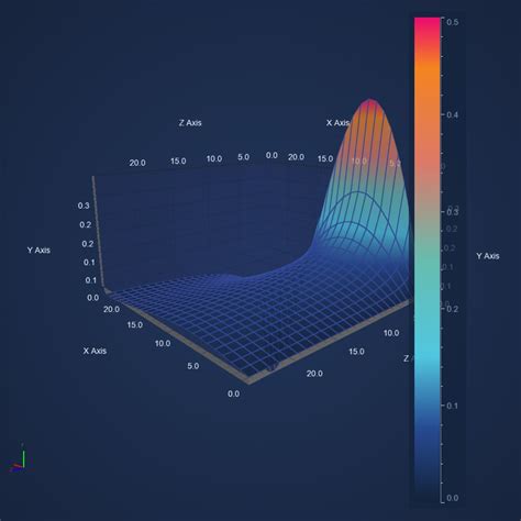 React D Surface Mesh Chart View D Javascript Charts Scichart Js Demo