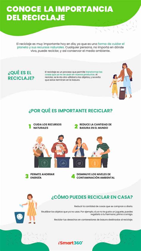 Impulso Contar Guia La Importancia Del Reciclaje En El Medio Ambiente
