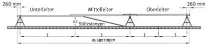 Umwelt Online Demo Archivdatei BGG GUV G 9102 DGUV Grundsatz 305