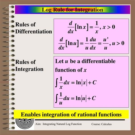 ppt aim how do we integrate the natural logarithmic function powerpoint presentation id