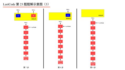 超详细！动画图解「合并 k 个排序链表」 csdn博客