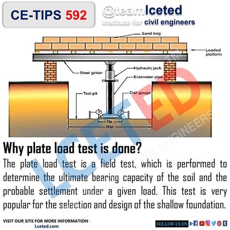 101 Types Of Bricks Size And Dimension Charts For Every Brick Option