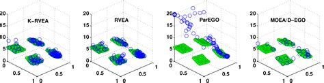 [pdf] a surrogate assisted reference vector guided evolutionary algorithm for computationally