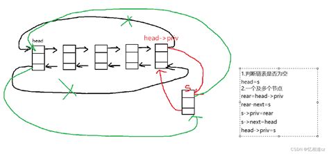 数据结构 day5作业 csdn博客