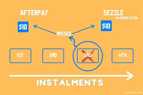 Afterpay Vs Sezzle Which Buy Now Pay Later App Is Better
