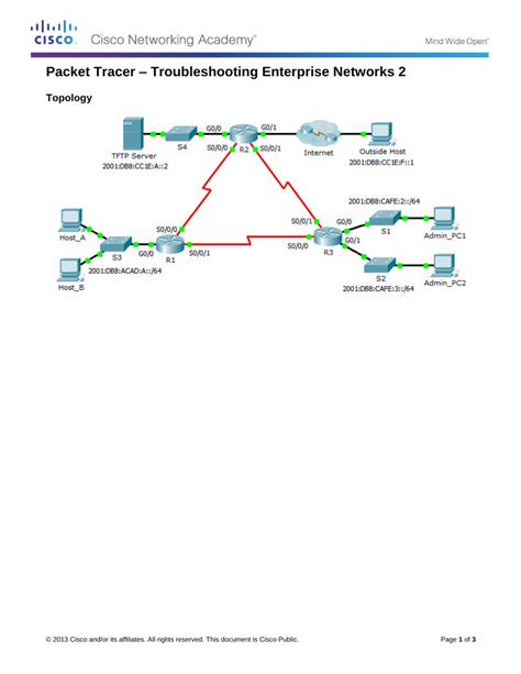Pdf Packet Tracer Troubleshooting Enterprise Networks Packet