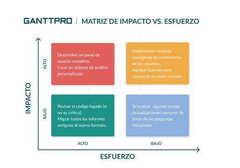 Matriz de prioridades ejemplos uso y cómo hacerla