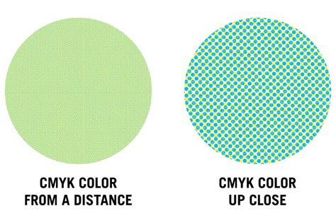 Rgb Cmyk Color Chart