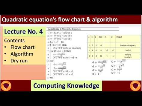 How To Write The Algorithm And Flowchart Of Quadratic Equation Dry