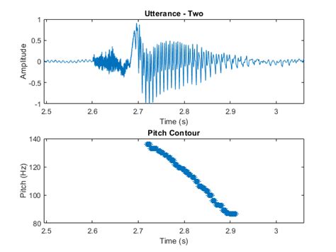 speaker identification using pitch and mfcc matlab and simulink graduate school machine