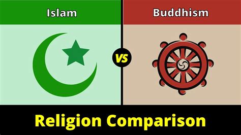Islam Vs Buddhism Buddhism Vs Islam Islam Religion Comparison