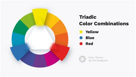 Why Color Theory Is Critical In Graphic Design