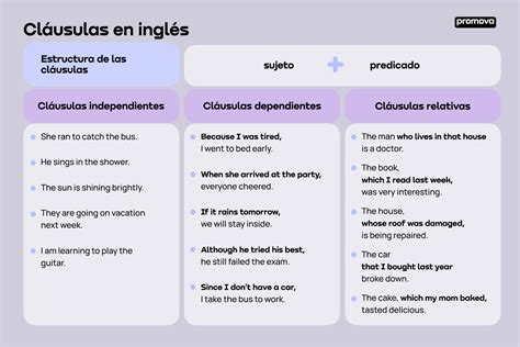 Lista de Adverbios en inglés ejemplos esenciales y usos prácticos