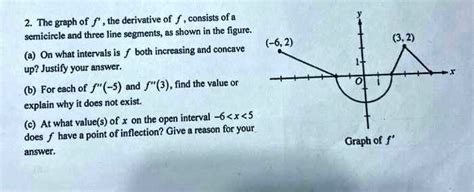 solved the graph of f the derivative of f consists of a semicircle and three line segments