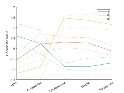 visualizing multivariate data matlab and simulink example