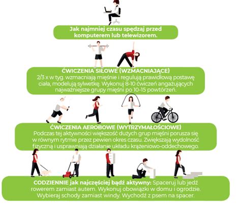 Aktywność fizyczna ActiveAkcja