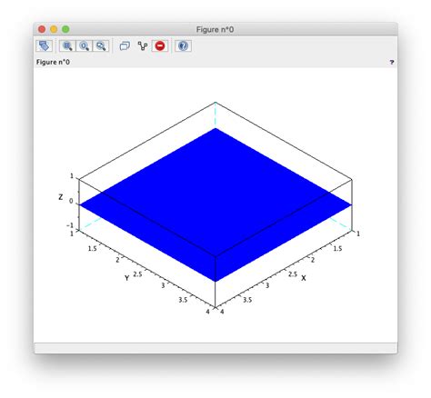 plot scilab problem with plot3d2 flag not working what am i doing wrong stack overflow
