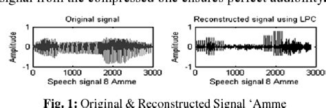 figure 1 from comparing speech compression using waveform coding and parametric coding