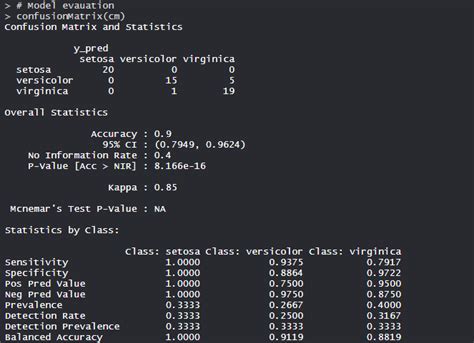 tulburare sensibil purtațivă how to calculate accuracy of naive bayes classifier in python