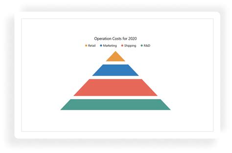 winui charts beautiful and interactive live charts syncfusion
