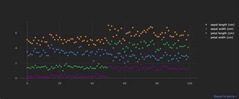 Python让 plotly 可视化更上一层cufflinks 包 python cufflinks CSDN博客