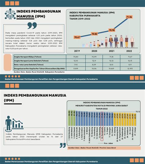 Indeks Pembangunan Manusia Ipm Kabupaten Purwakarta Tahun