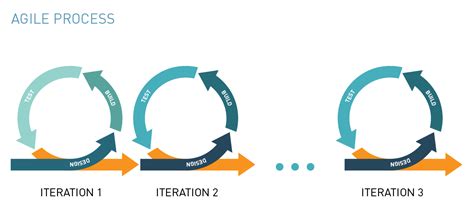 iterations meaning