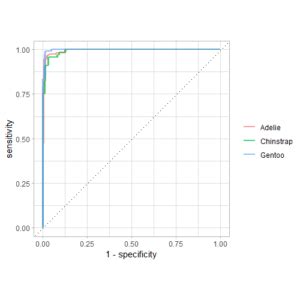 Run And Interpret A Multinomial Logistic Regression In R QUANTIFYING