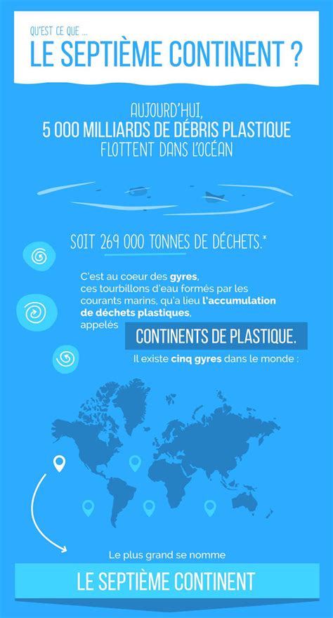 Le 7eme Continent Surfrider Ocean Campus