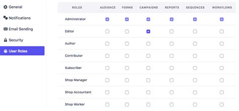 customize user roles permissions in icegram express icegram