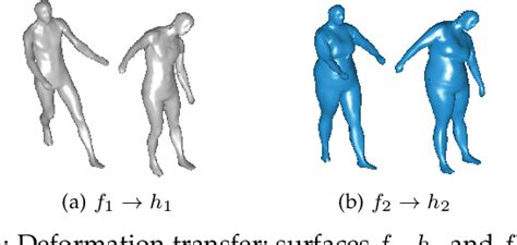 figure 3 from numerical inversion of srnf maps for elastic shape analysis of genus zero surfaces