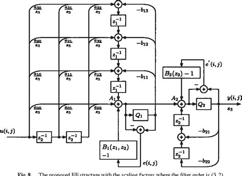 figure 8 from a new structure of error feedback in 2 d separable denominator digital filters