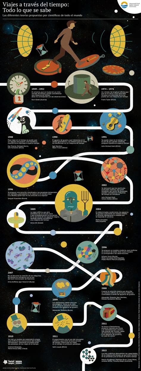 Un Viaje A Través Del Tiempo Explorando El Capítulo 8 Del Calendario