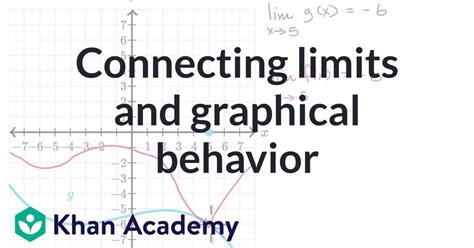 connecting limits and graphical behavior limits and continuity ap calculus ab khan academy