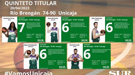 Notas a los jugadores del Unicaja ante el Río Breogán Diario Sur