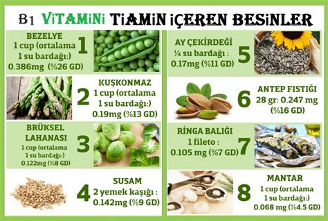 B1 Vitamini Tiamin Nedir Eksikliği ve Faydaları Nelerdir