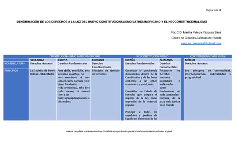 Cuadro Comparativo Derechos Humanos DENOMINACIÓN DE LOS DERECHOS A