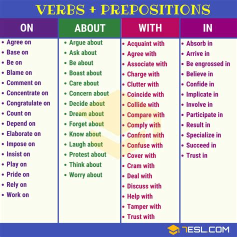 120 Useful Verb Preposition Combinations In English 7 E S L