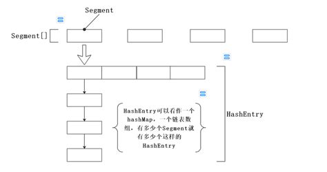 java8 concurrenthashmap源码and原理解读，保姆级解读，并行 并发编程思想 csdn博客