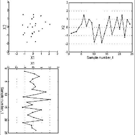 a multivariate process pattern recognition scheme download scientific diagram