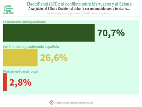 EM electomania es on Twitter ElectoPanel 27D los españoles creen