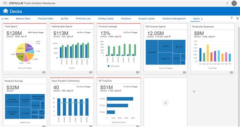Explore New Features In Oracle Fusion Analytics Warehouse Release 21 R1
