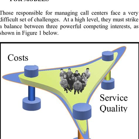 pdf call center simulations call center simulation modeling methods challenges and