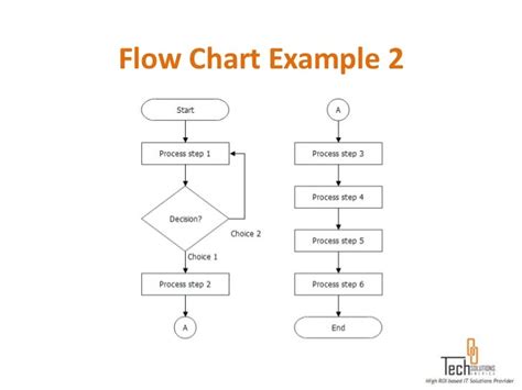 Software Testing Process Flow Chart Ponasa