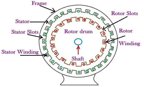 Easy Learning Electrical Maximum Torque Equation Of Induction Motor