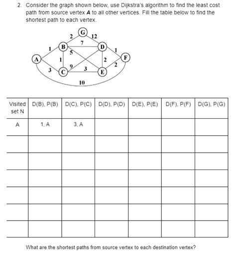solved 2 consider the graph shown below use dijkstra s