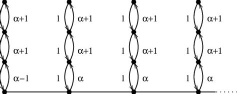 generating function methods for branching random walks fabio zucca 1 updates 12