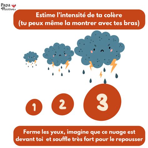 Un outil de régulation de la colère Papa positive