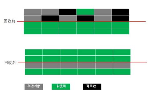 java jvm 详细图解，坚持看完，带你真正搞懂java虚拟机 【官方推荐】唐城的博客 csdn博客 java jvm图解