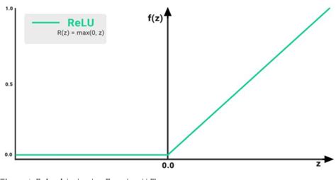 figure 1 from visual speech recognition for kannada language using vgg16 convolutional neural